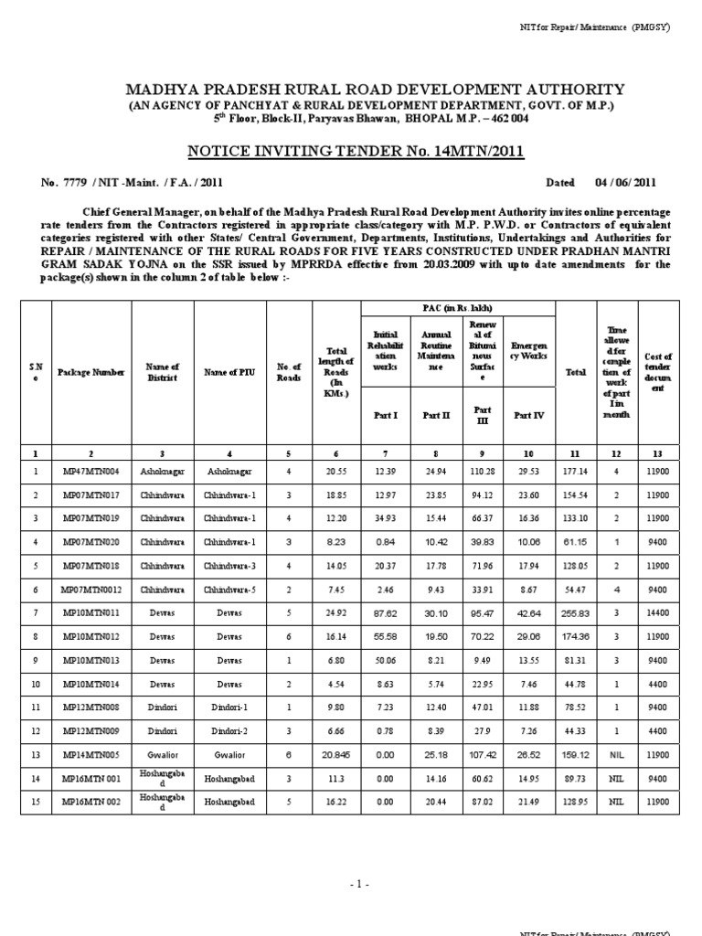 Madhya Pradesh Rural Road Development Authority | PDF | Index ...