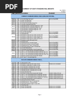 PGSuper | PDF | Beam (Structure) | Structural Load