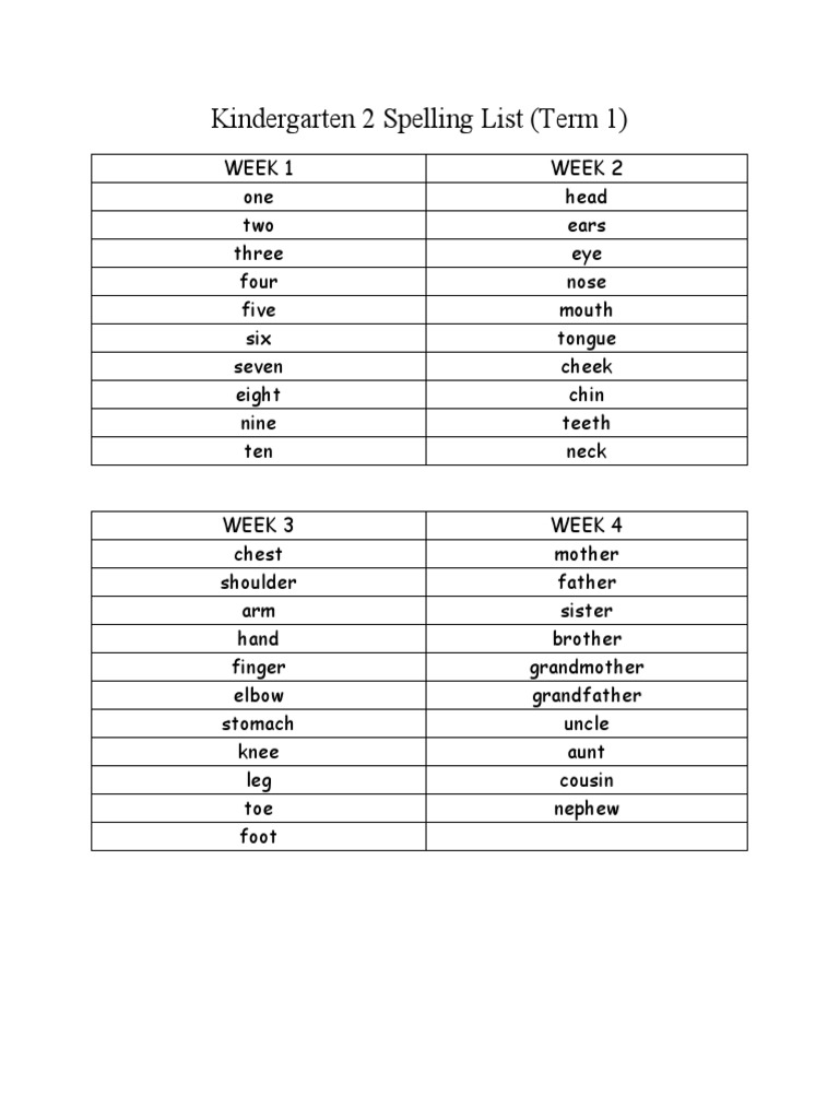 Spelling and Dictation List Term 1 (K2) | PDF