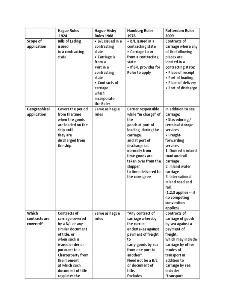 Hague-Visby-Hamburg-Rotterdam Rules Comparison | PDF | Legal Liability ...