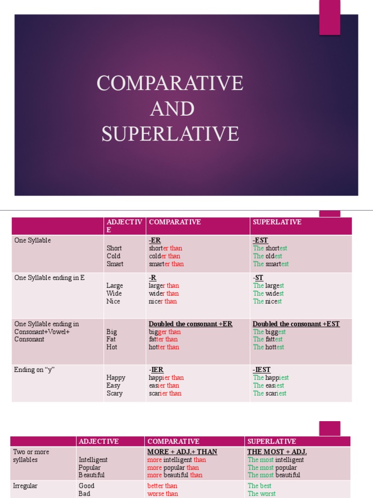 Comparative AND Superlative | PDF | Semiotics | Lexical Semantics