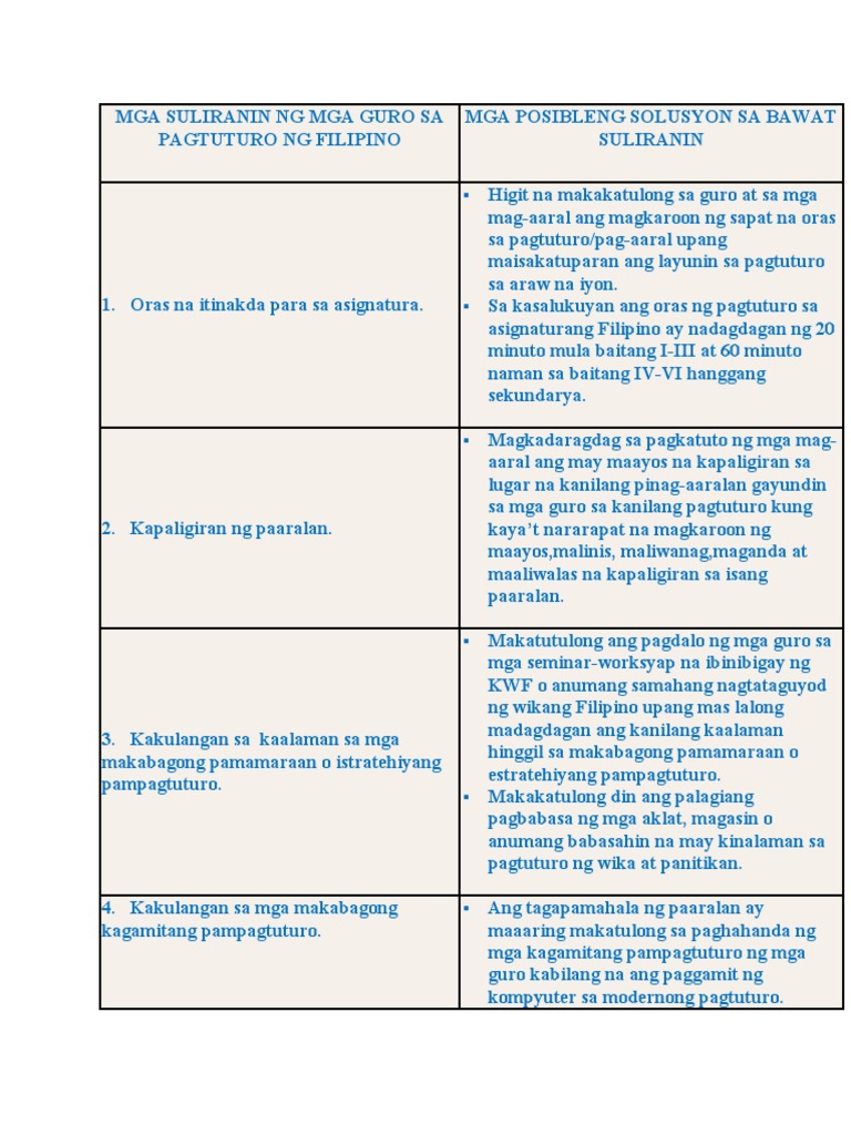 Pagtuturo NG Filipino | PDF