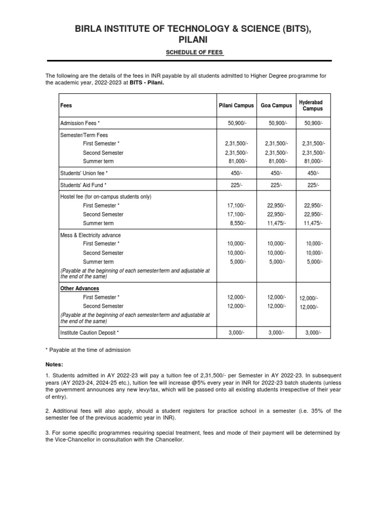 Birla Institute of Technology & Science (Bits), Pilani | PDF | Government | Economies
