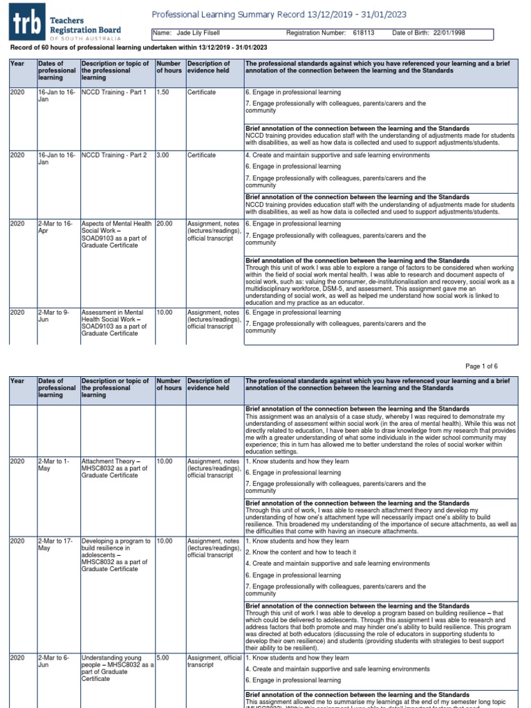 Figure - TRB Professional Learning Record | PDF | Teaching Method ...