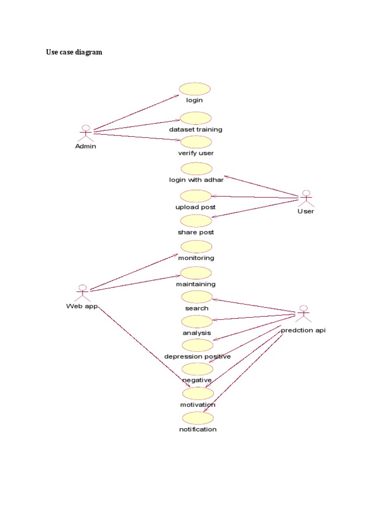 Use case diagram for depression detection web app | PDF | Computing ...