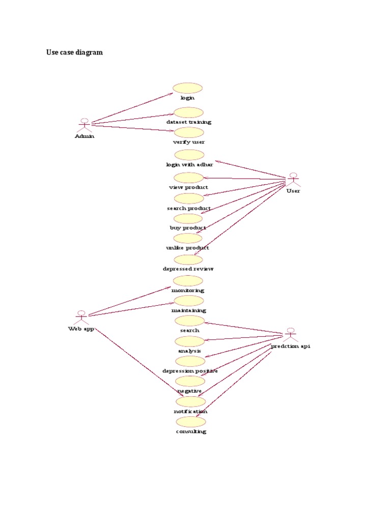 Use Case Diagram: Login | PDF | Software Engineering | Information ...