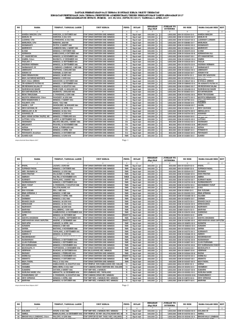Ampra Gaji Januari-Mei 2017 | PDF
