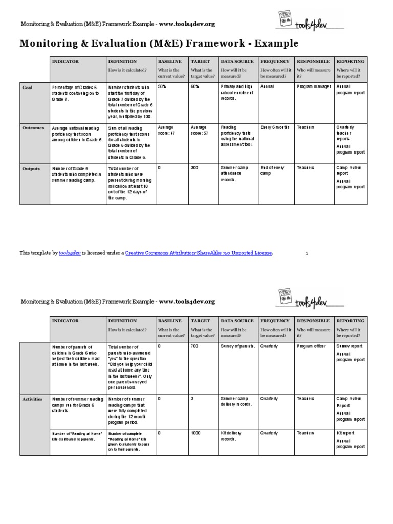 Monitoring & Evaluation (M&E) Framework - Example: Indicator Baseline ...