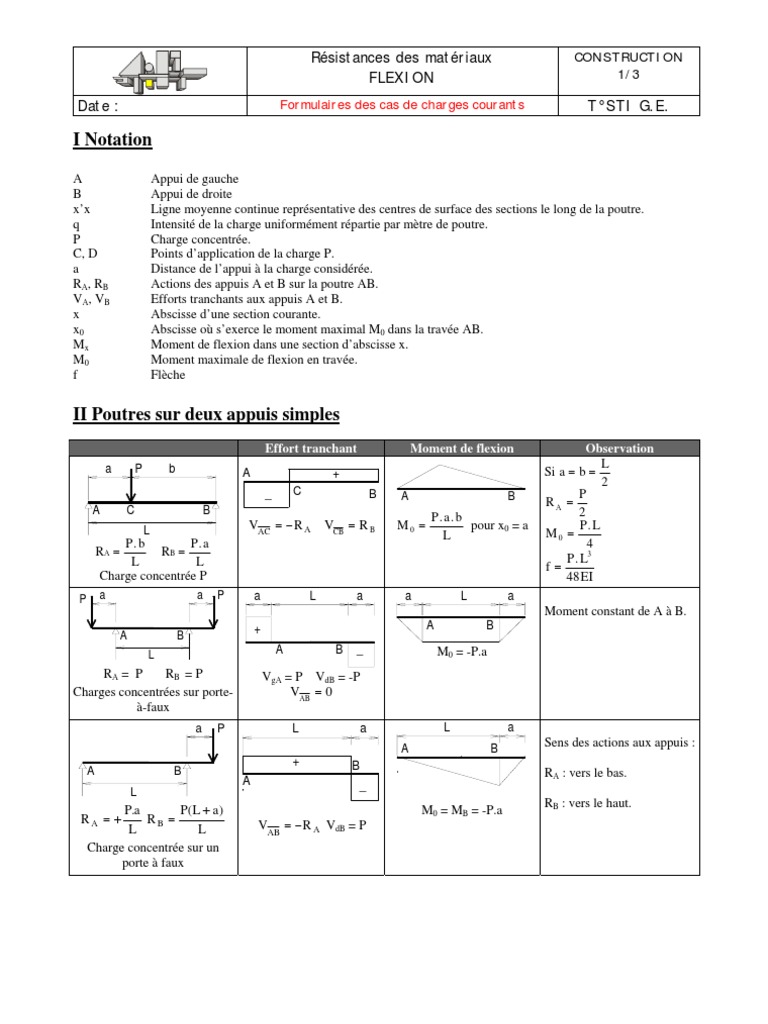 12_formulaire Des Poutres | Flexion (matériau) | Analyses