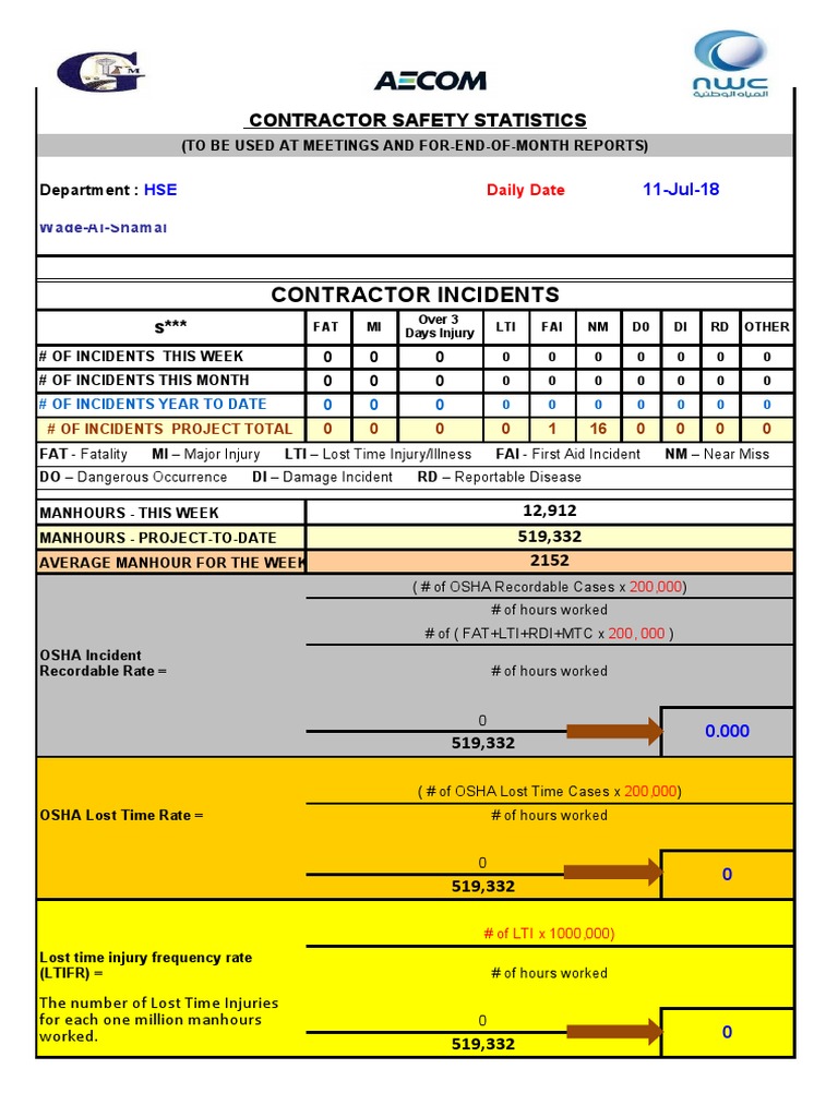 Daily Safety Report (11!07!2018) LOT-2 | PDF | Occupational Safety And ...