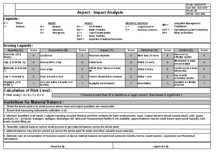 Evaluating Environmental Impacts and Developing Risk Management ...