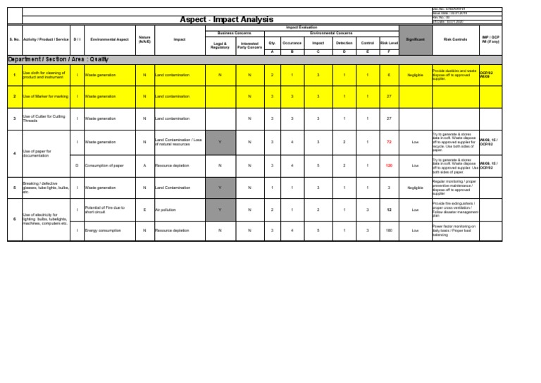 Aspect Impact Analysis QA | PDF | Waste | Pollution