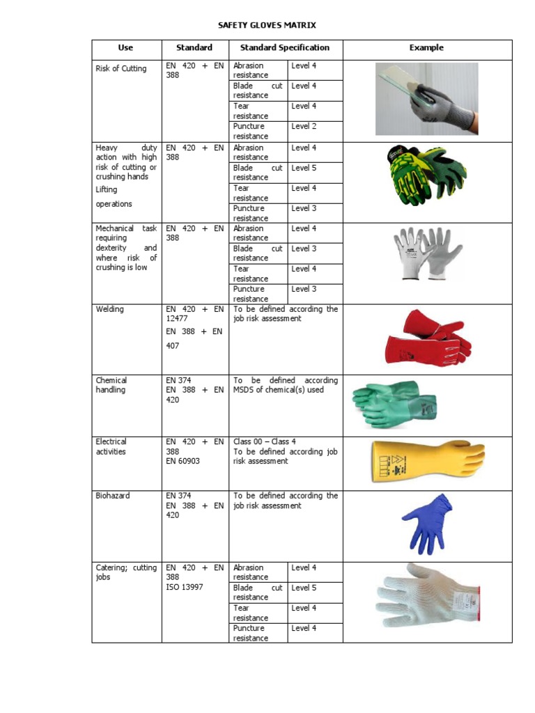 Safety Gloves Matrix Use Standard Standard Specification Example | PDF ...