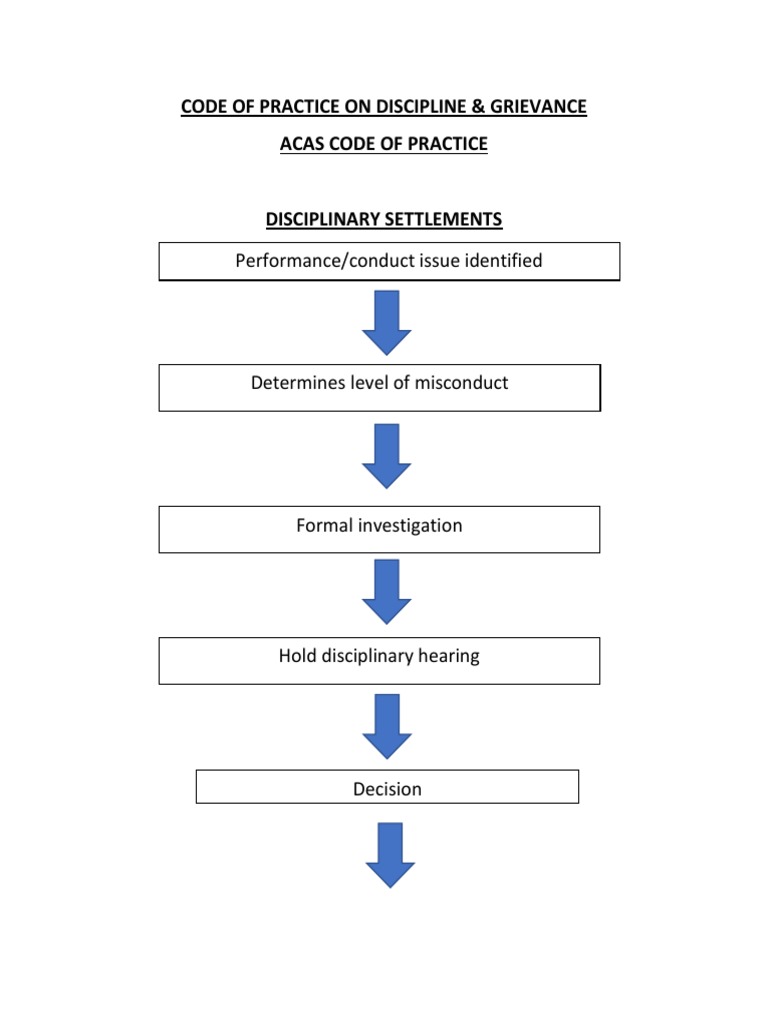Code of Practice On Discipline & Grievance Acas Code of Practice | PDF