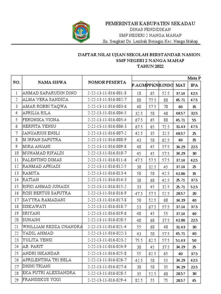 Nilai Usbn 2022 | PDF