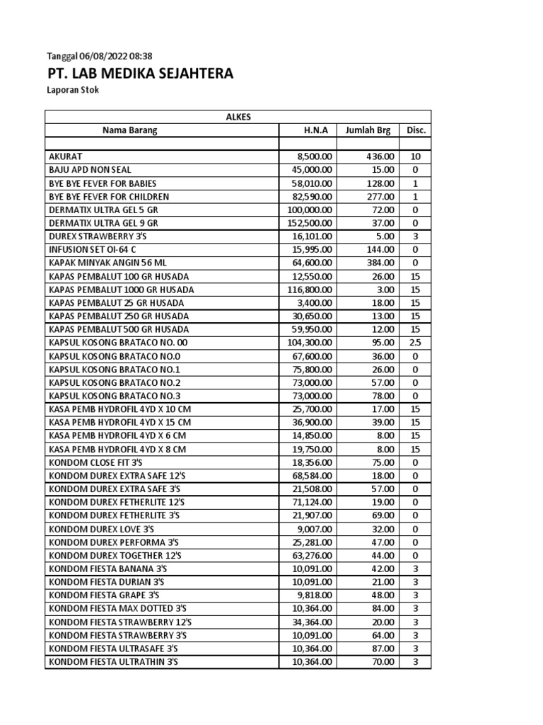 Pt. Lab Medika Sejahtera: Nama Barang H.N.A Jumlah BRG Disc. Alkes ...