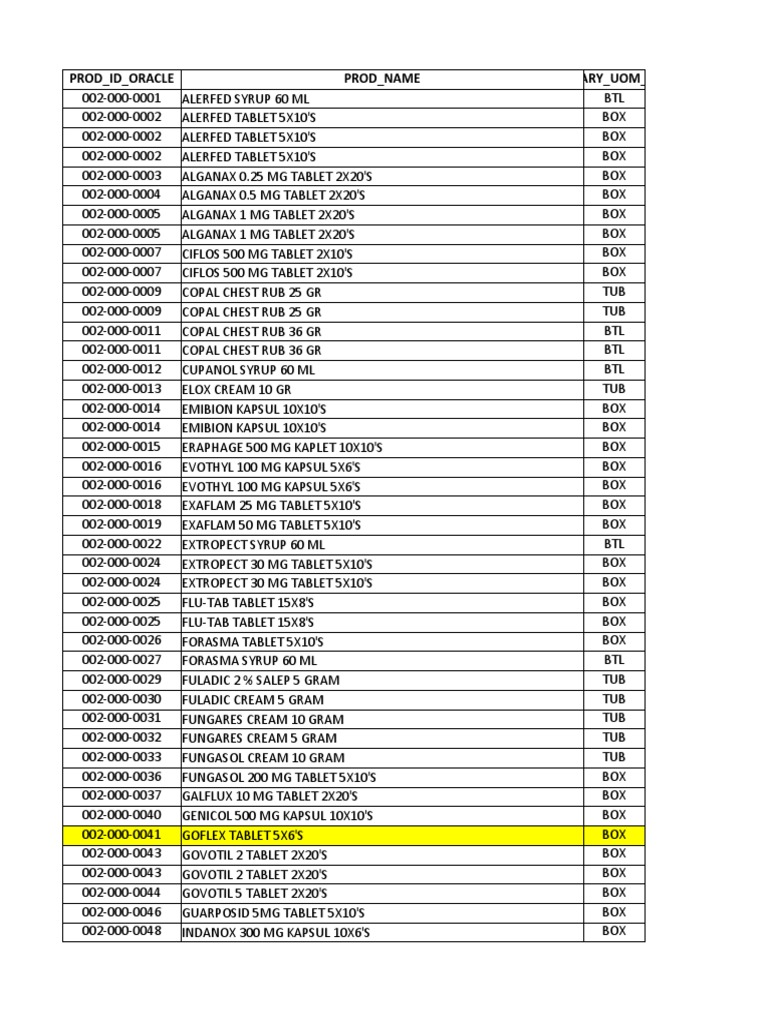 Harga Norages Injeksi 1 Ampul | PDF | Topical Medication | Medical ...