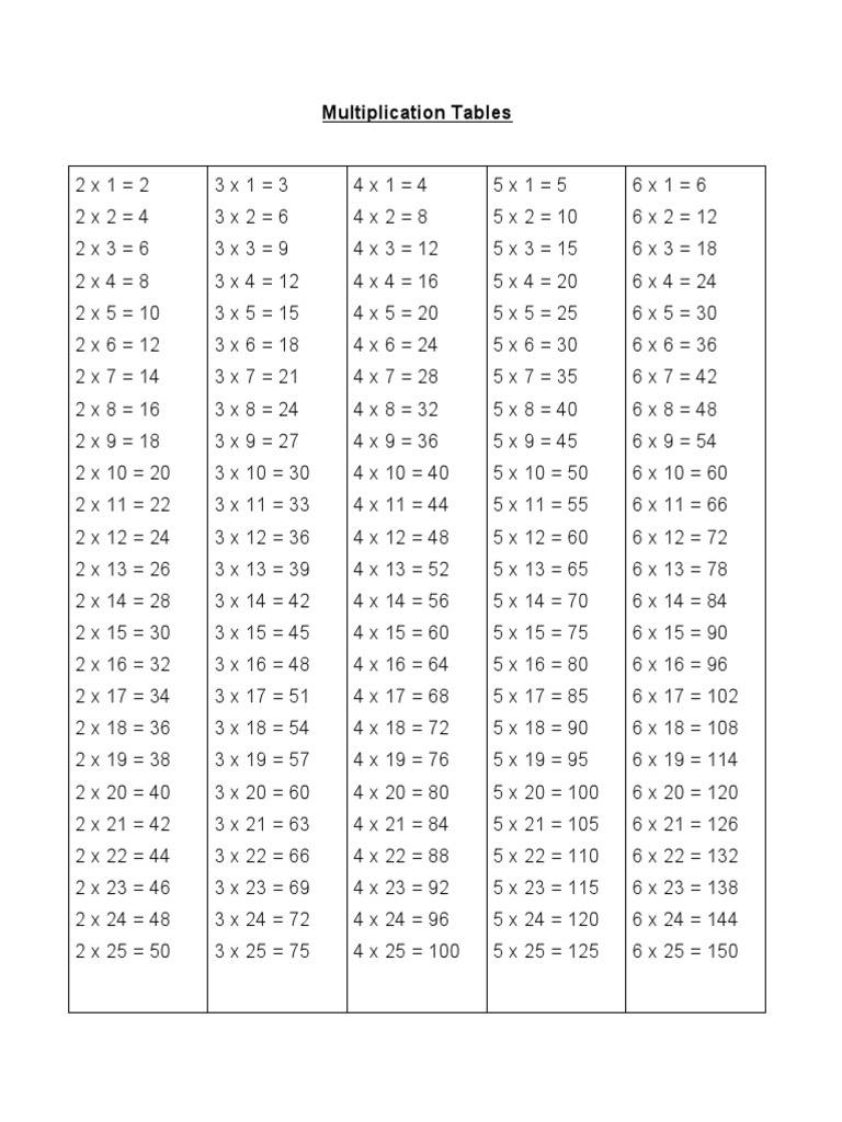 Multiplication Tables | PDF | Teaching Methods & Materials