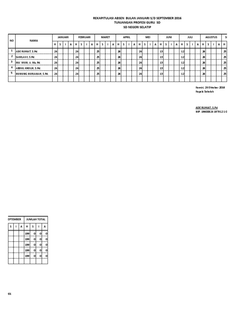 Rekap Absen Guru Sertifikasi | PDF