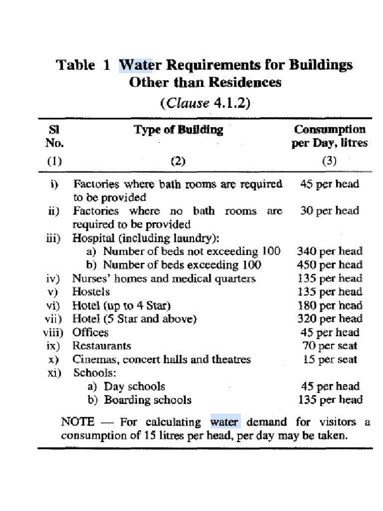 Water Requirements NBC 2016 | PDF