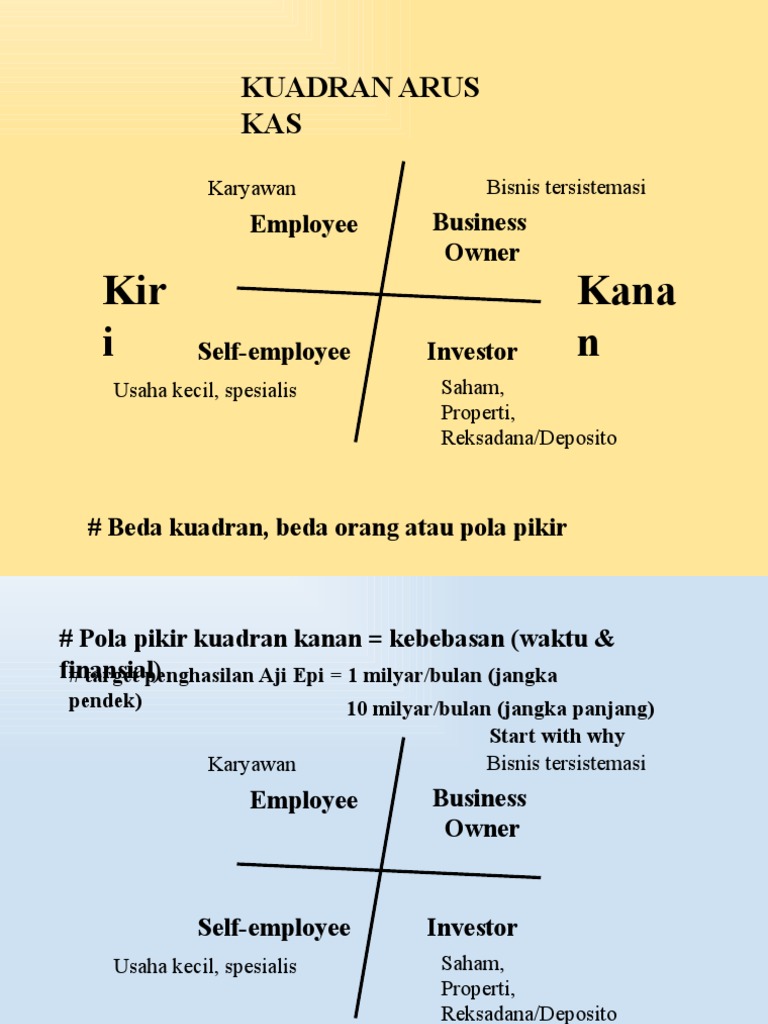Cashflow Quadrant | PDF