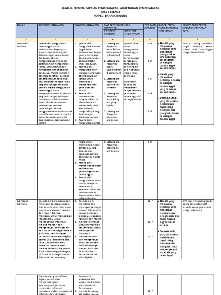 SMKN2LLG - LK - Silabus Cp-Atp | PDF | Seni & Disiplin Bahasa | Kajian Bahasa Asing