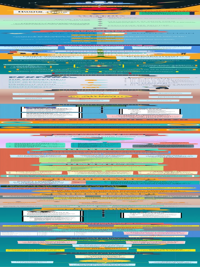 Infographic Value Chain of Aviation Industry | PDF | Airlines | Investing