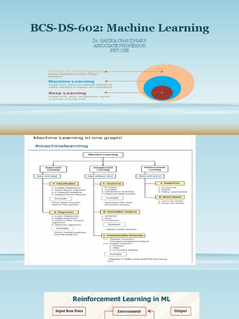BCS-DS-602: Machine Learning: Dr. Sarika Chaudhary Associate Professor ...