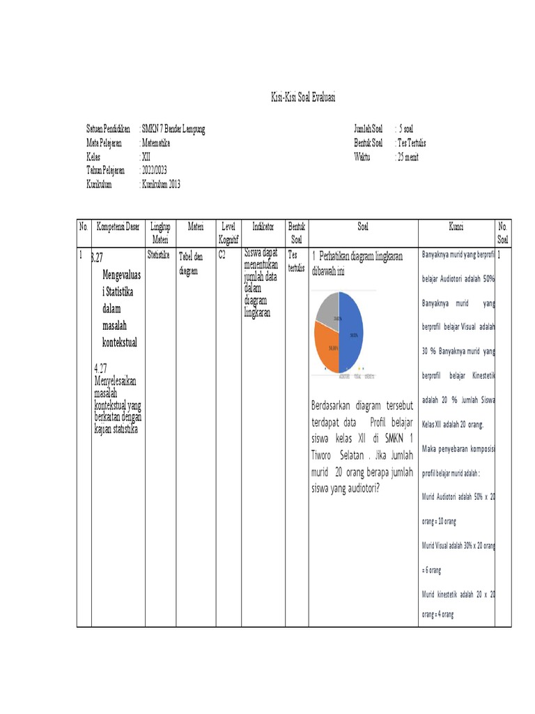 Kisi-Kisi, Instrumen Dan Rubrik Penilaian | PDF