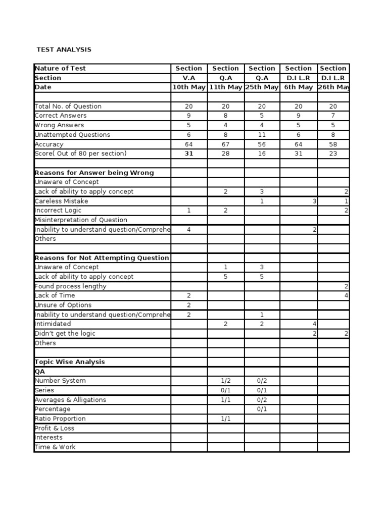 Test Analysis Report 2023 | PDF