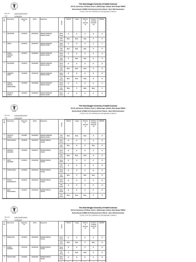 WBUHS 3rd Year MBBS Exam Results | PDF | Medical School | Medicine