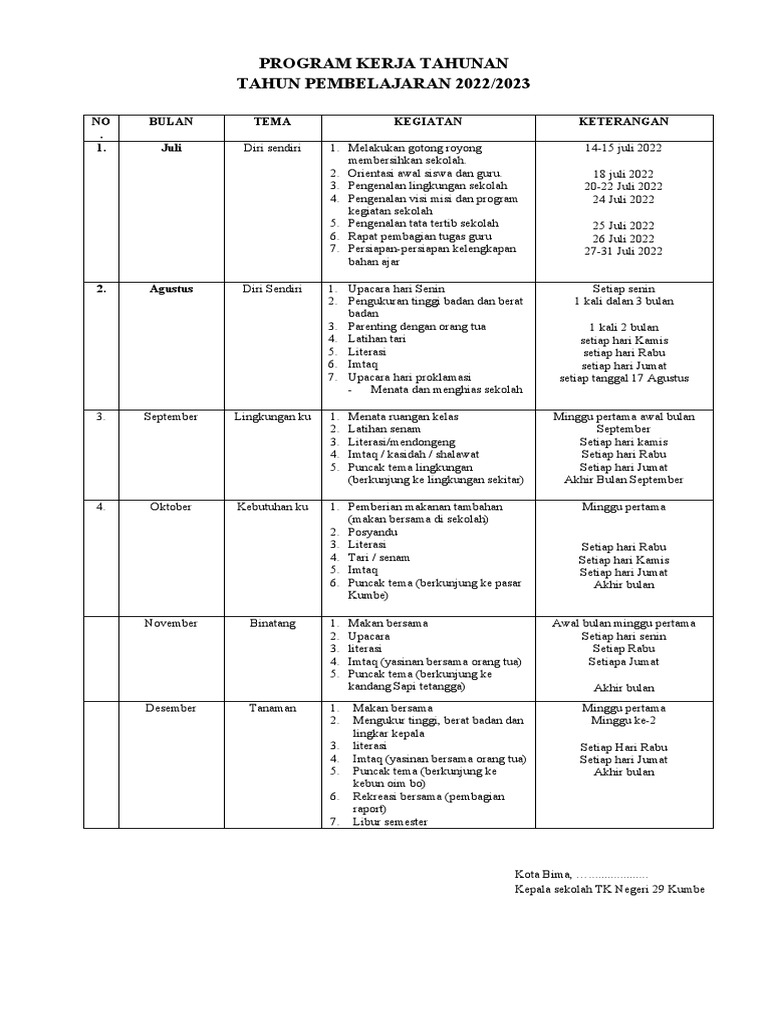 PROGRAM KERJA TAHUNAN TK | PDF