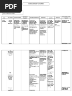 Curriculum Map - Filipino 10 | PDF