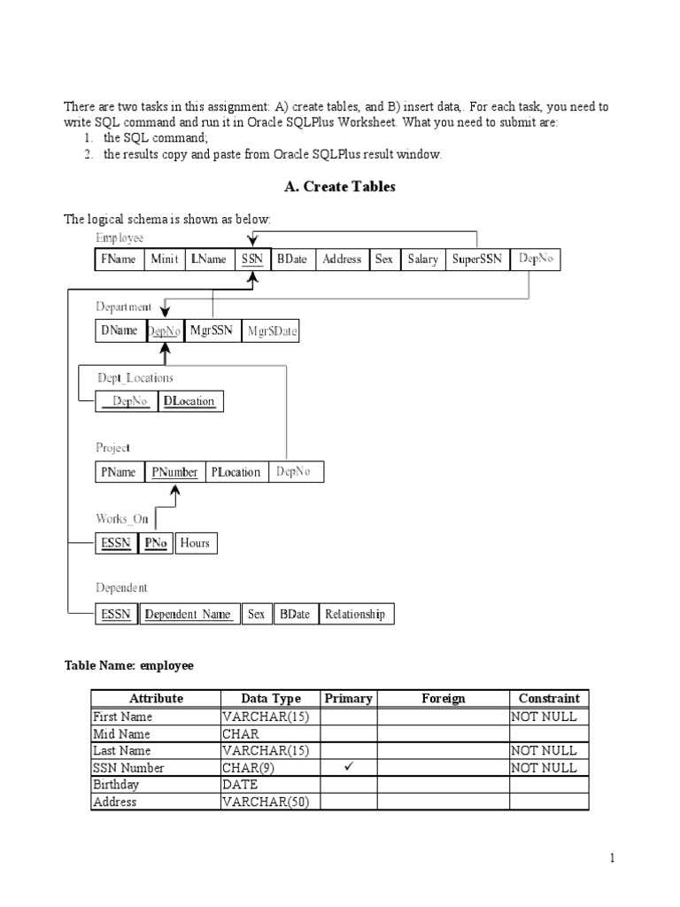 A. Create Tables: Table Name: Employee Attribute Data Type Primary ...