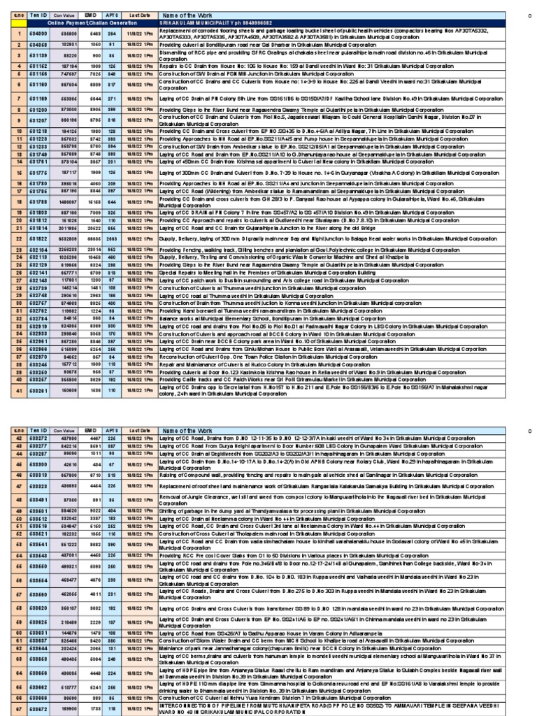 8-8-2022 9pm Tenders in SKLM | PDF | Economic Sectors