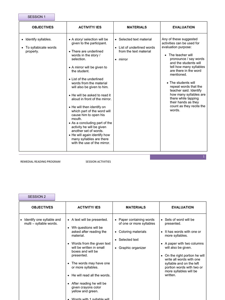 Remedial Reading 2 | Reading Comprehension | Syllable