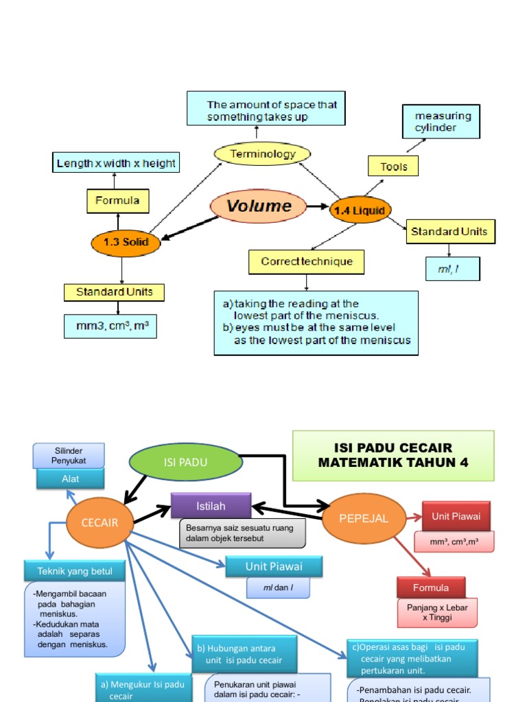 Mind Maps Maths | PDF