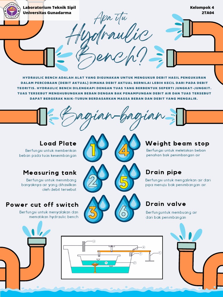 Apa itu Hydraulic Bench | PDF