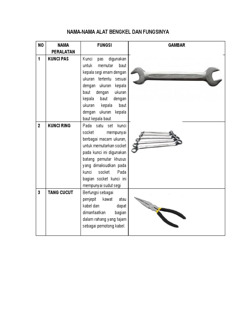 Alat Bengkel dan Fungsinya secara Lengkap | PDF