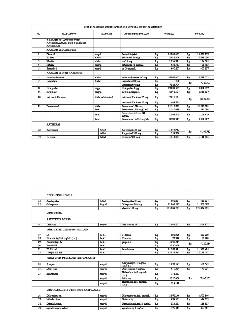 Obat Formularium Nasional Pemakaian Periode 1 Januari | PDF