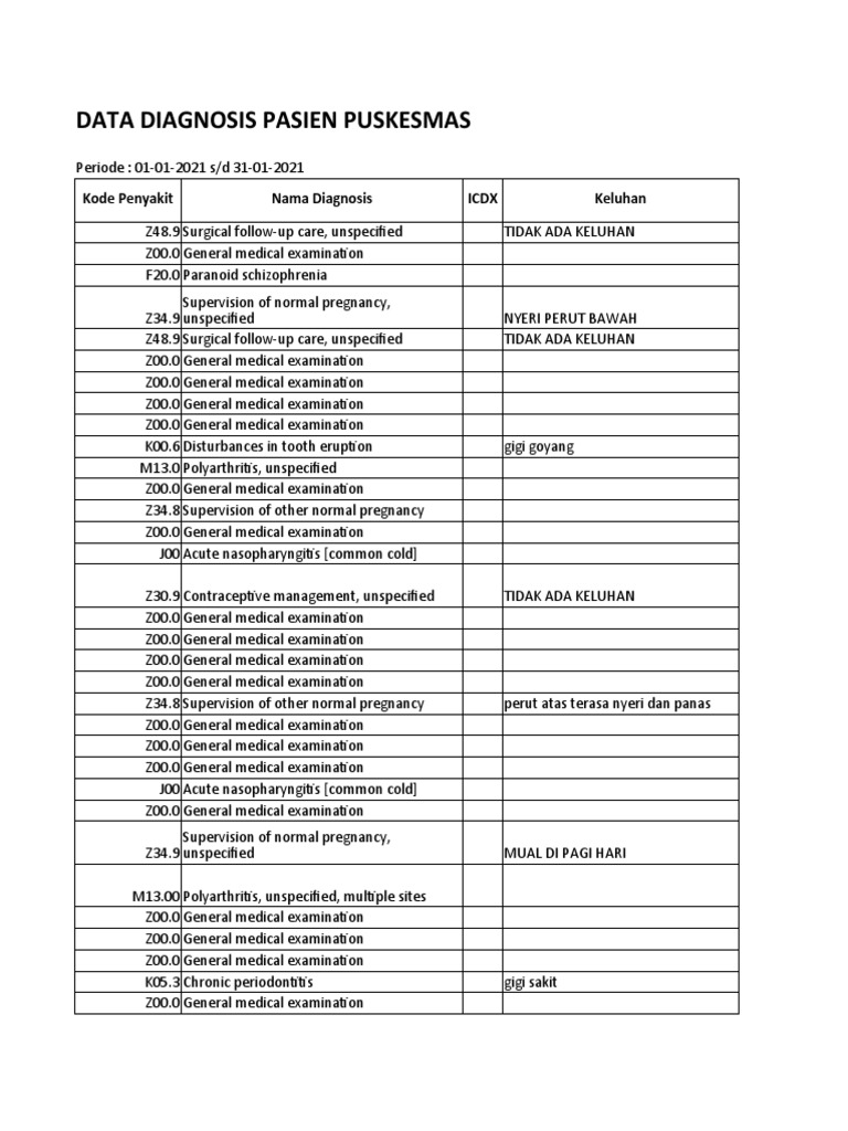 Simpus Januari 2021 | PDF | Rheumatoid Arthritis | Chronic Condition