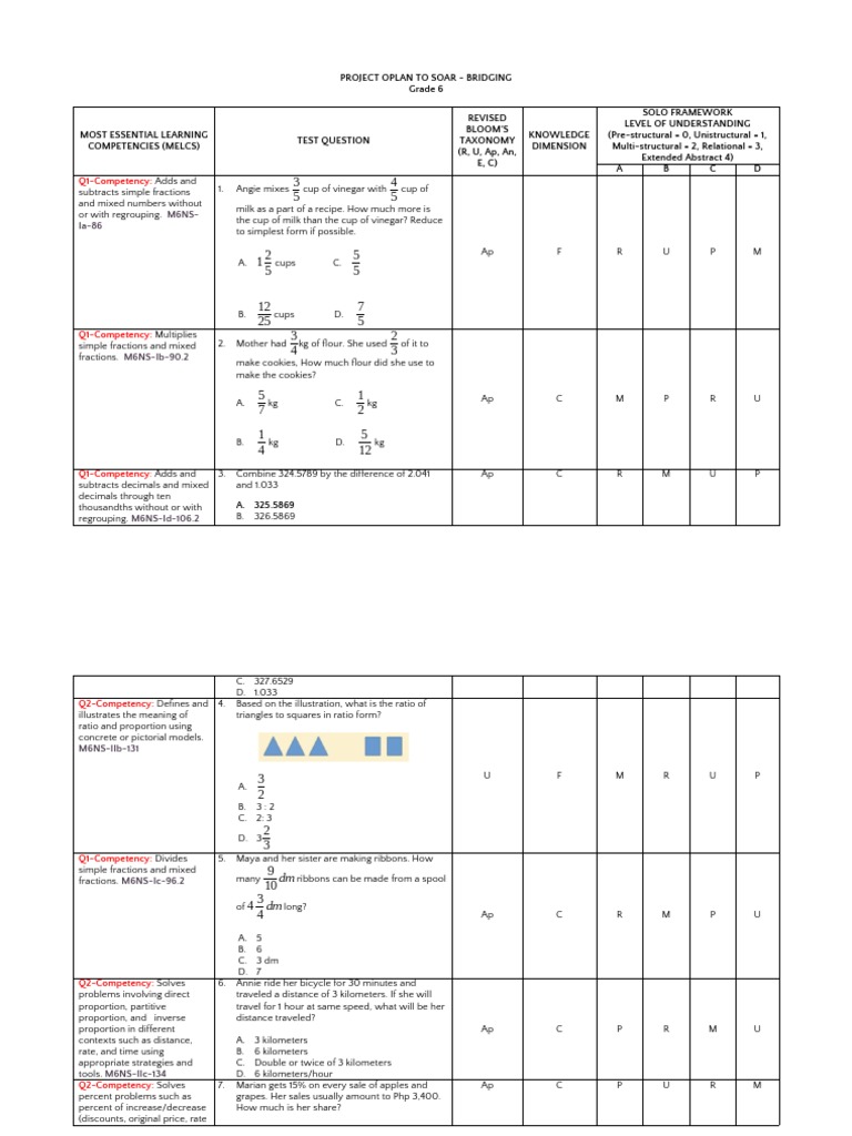 Gr6 - MATH - Posttest | PDF | Ratio | Elementary Mathematics
