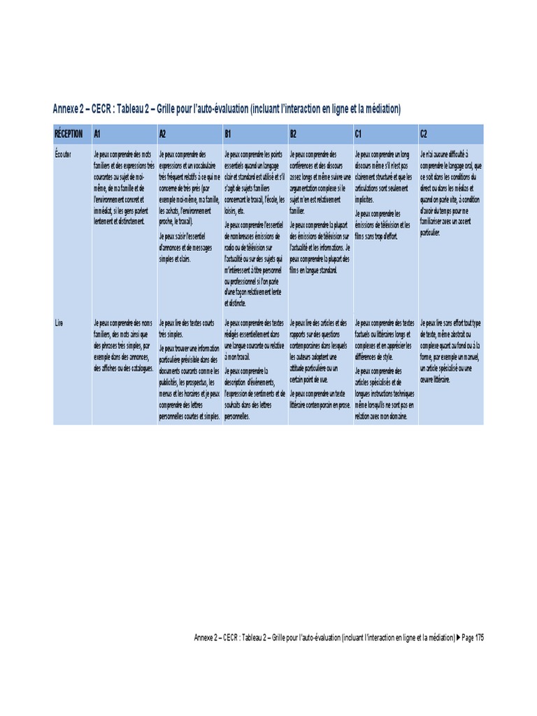 Grille d'auto-évaluation CECRL Français | PDF | la communication ...