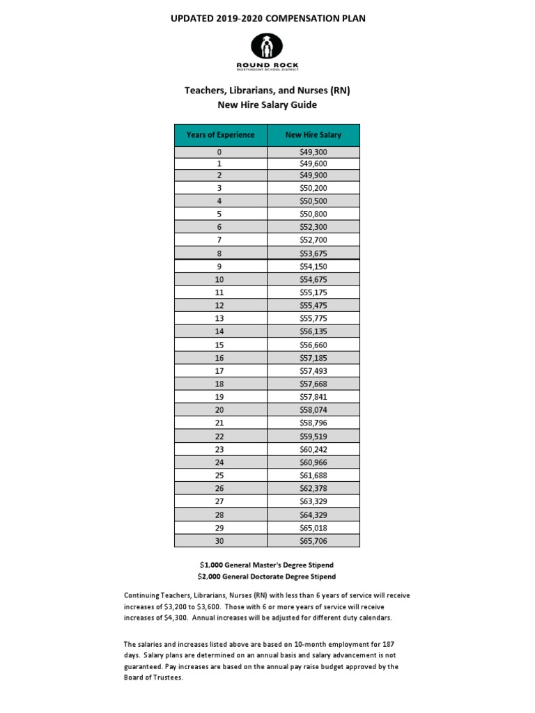 2019-2020 Compensation Plan | PDF | Salary | Human Resources