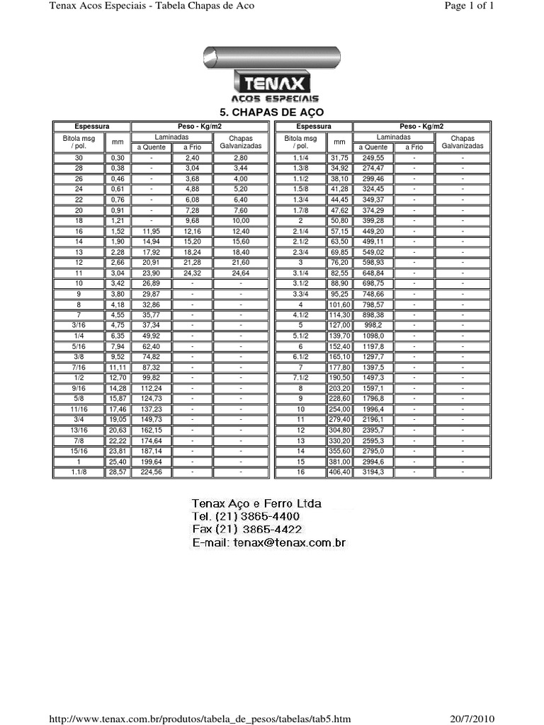 Tabela de Chapas Tenax | PDF