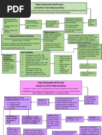 Esquema Del Proceso Penal | PDF | Sentencia (ley) | Queja