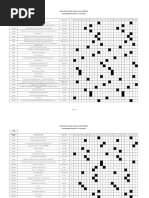 PowerFlex 525 Fault Codes | PDF | Alternating Current | Electric Motor