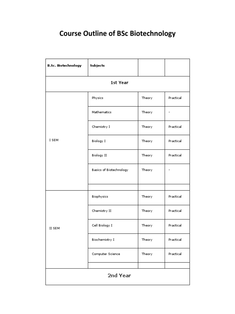 Course Outline of BSC Biotechnology | PDF