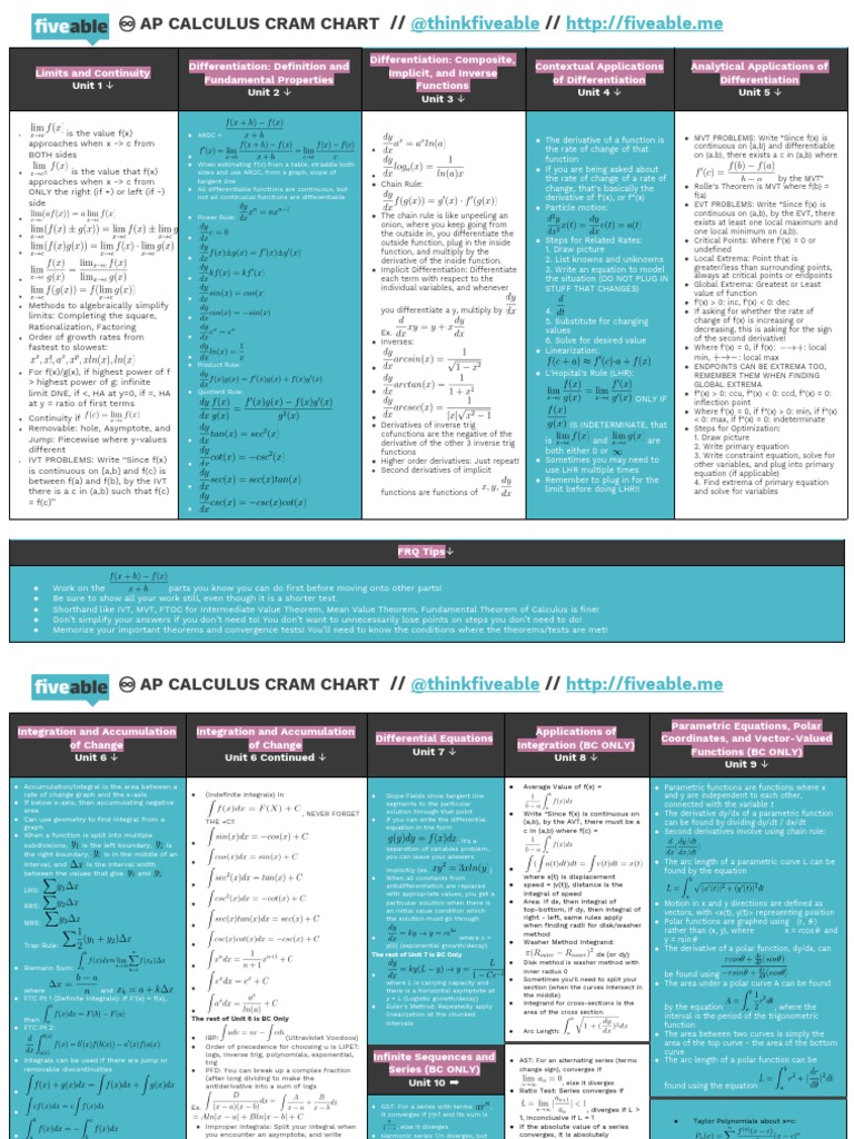 AP Calc Cram Chart 2021 | PDF | Derivative | Integral