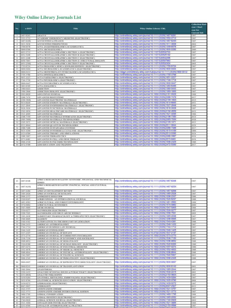 Wiley Journals List Overview | PDF | Pharmacology | Psychology